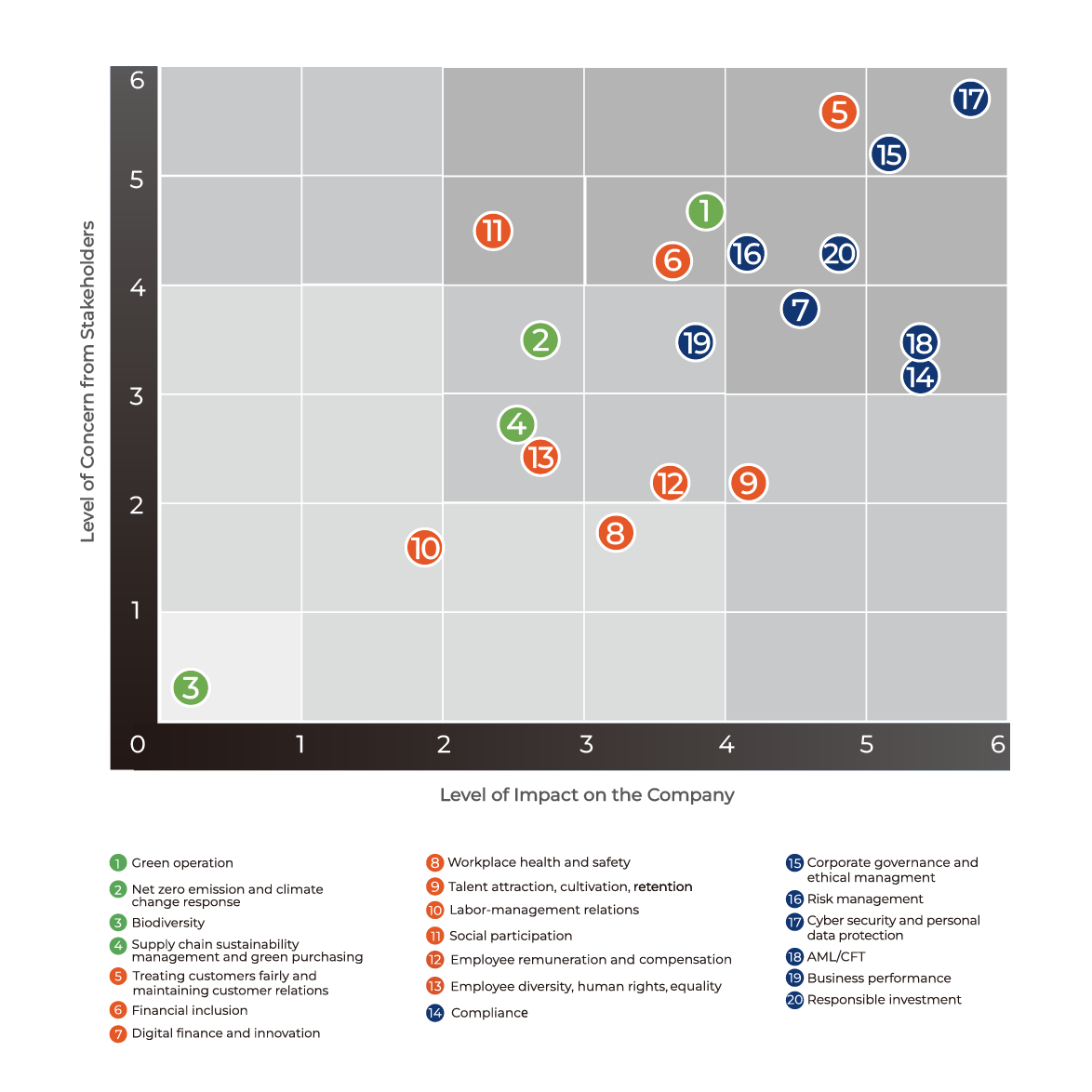 Material Topic - KGI Life