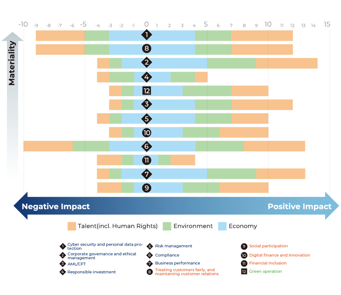 Material Topic - KGI Life